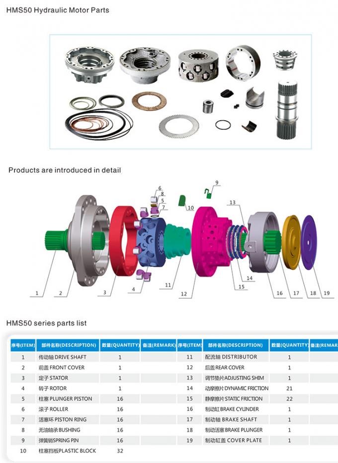 PoclainモーターMS50のための小さい油圧モーター予備品を詰めるカートン
